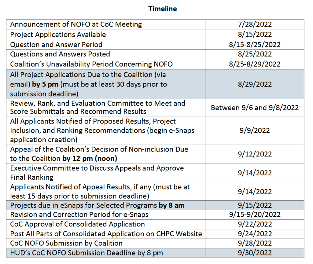 Home | The Coalition for the Homeless of Pasco County