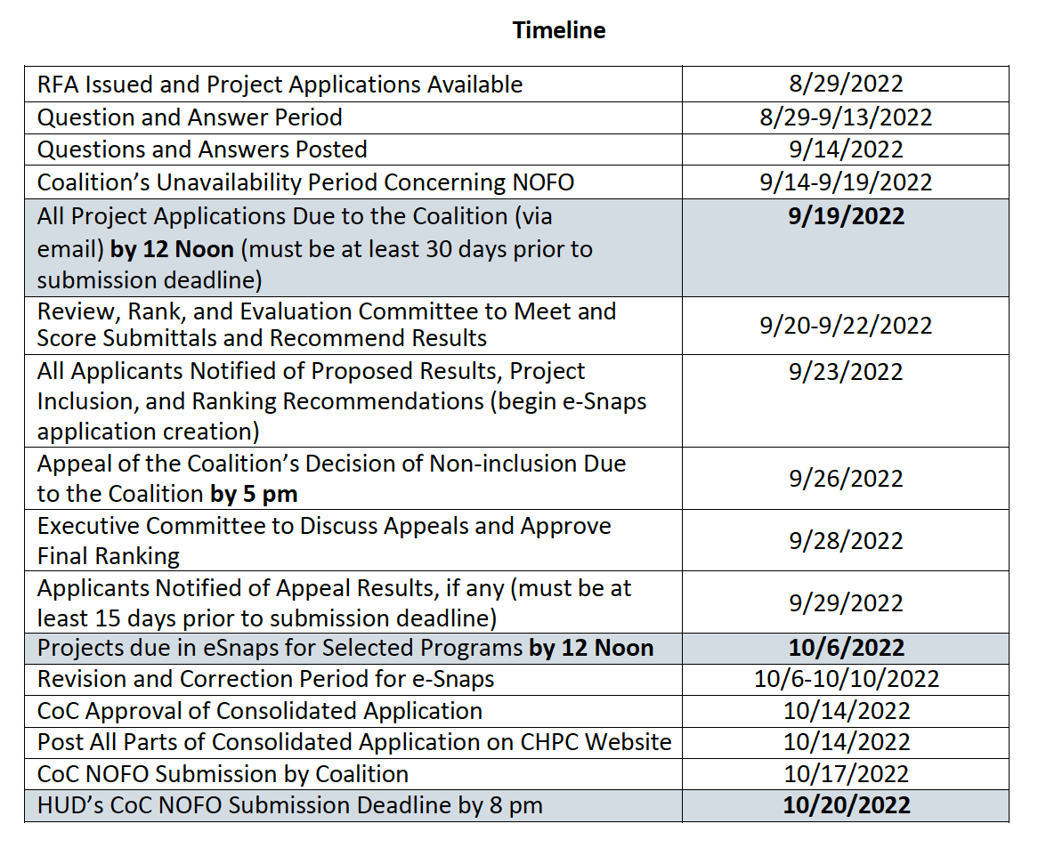 Home | The Coalition for the Homeless of Pasco County
